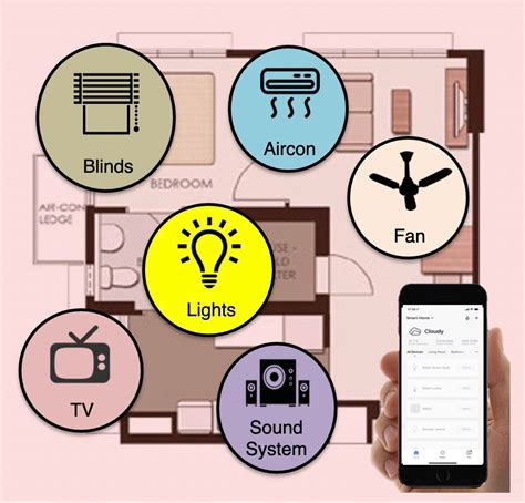 Smart Home Home Automation Promotional Package Special Offer