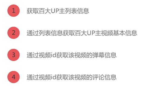 学习笔记（17实用主义学python（小白也容易上手的python实用案例） 流程梳理与技术点分析 Csdn博客