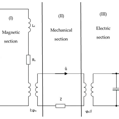 The Equivalent Circuit Of ME Non Resonant DC Sensor Download Scientific Diagram