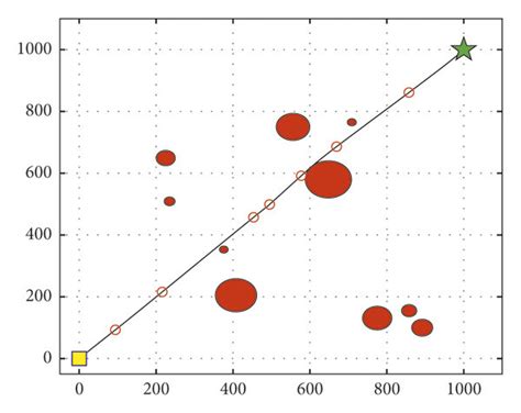 a d dynamic path planning results in environment 5 download