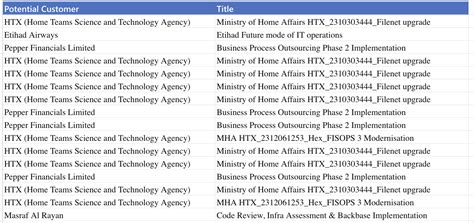 Excel Select Data From One Sheet To Another Based On Date And Other Criteria Getting