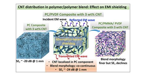 What Is A Film Capacitor And Different Types Of Film 42 Off