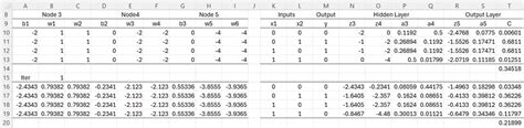 Simple Neural Network Example Real Statistics Using Excel