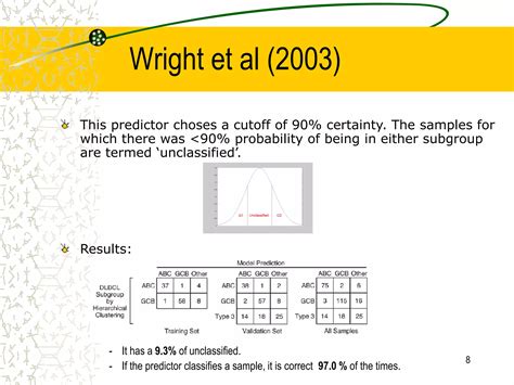 Application Of A Selective Gaussian Naïve Bayes Model For Diffuse Large B Cell Lymphoma