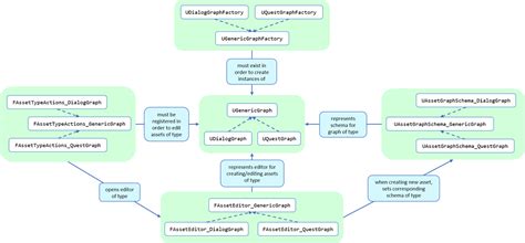 Class Diagram Overview Gamedev Guide