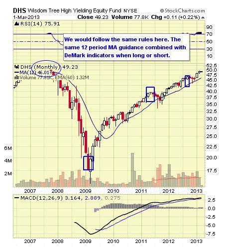 Top 10 Established Dividend ETFs Seeking Alpha