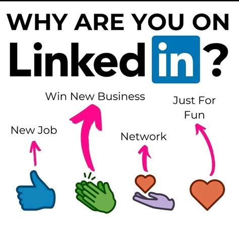 Baishakhi Chakraborty On Linkedin Skills Learning Platforms