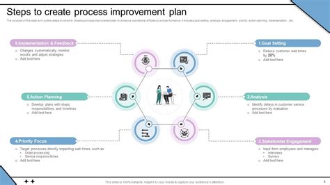 Top 10 Process Improvement Planning Process Powerpoint Presentation
