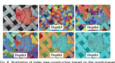 Figure 1 From Salient Object Detection Via Structured Matrix Decomposition Semantic Scholar