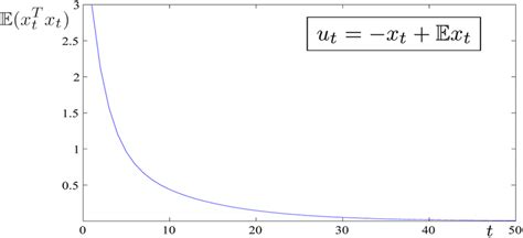 Mean Square Stabilisation Of Meanfield System Download Scientific Diagram