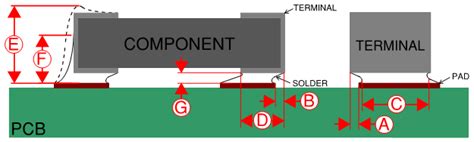 Category Solder Joints Joshua Tree Technologies LLC