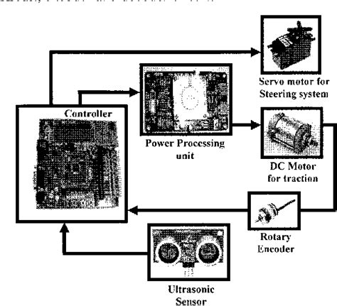 Figure 5 From Development Of An Automatic Parallel Parking System For