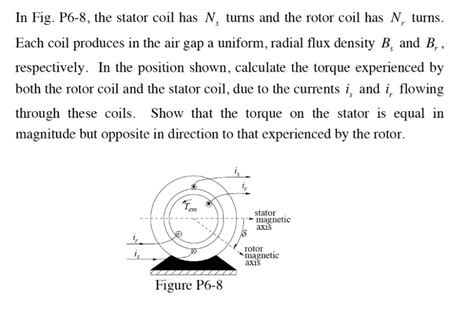Solved In Fig P6 8 The Stator Coil Has N Turns And The Rotor Coil