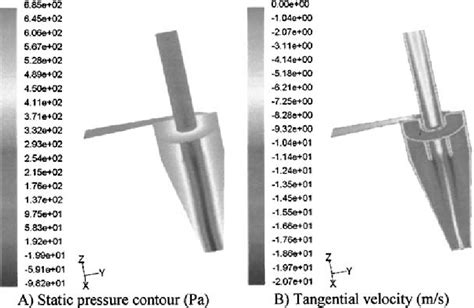 Cfd Flow Field Simulation On Bohnet Cyclone V I 8 Ms T 293 K