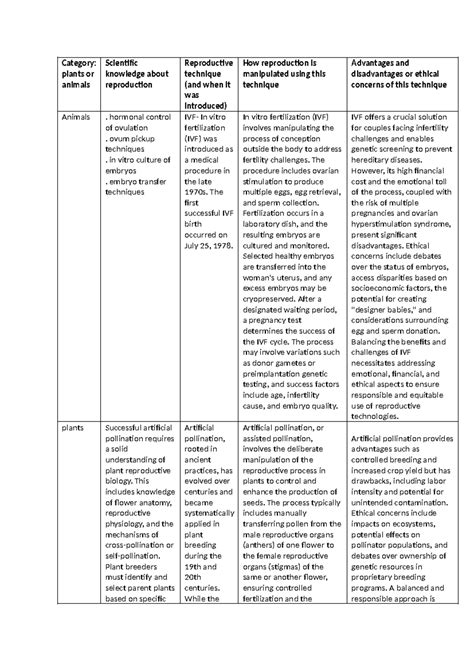 Homework Bio Research Table Bio Technologies Category Plants Or Animals Scientific Knowledge