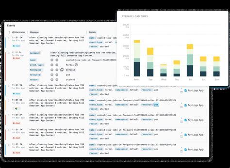 Kubernetes Monitoring Sematext