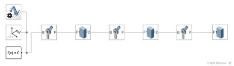 Simulink基础问答：模块的翻转、显示名称、自动排列、注解？simulink模块名称显示设置 Csdn博客