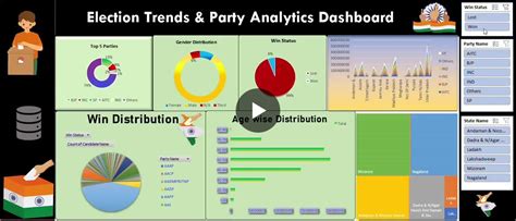 Dataanalysis Excel Election2024 Datavisualization Btechcse Lpu