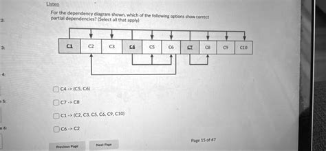 SOLVED Listen For The Dependency Diagram Shown Which Of The Following