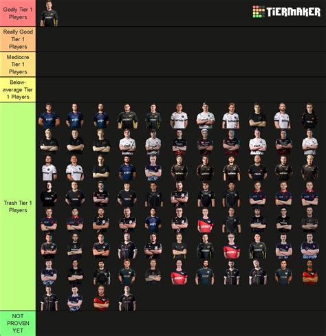 CS GO PLAYERS TIER LIST Tier List Community Rankings TierMaker