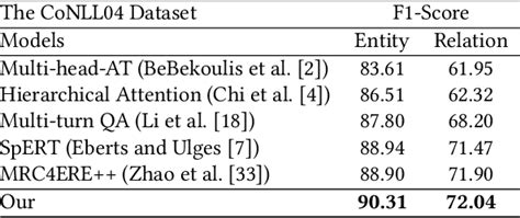 Table 1 From Audio Visual Speech Enhancement By Using The Correlation Deeply Semantic Scholar