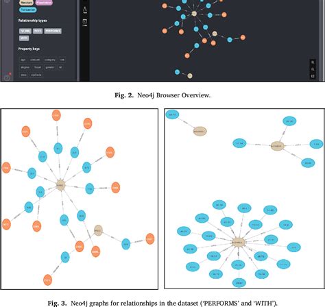 Figure 3 From Enhancing Fraud Detection In Banking By Integration Of Graph Databases With