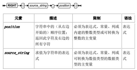 gbae 8s sql 指南：语法 4 数据类型和表达式 4 7 表达式 284 墨天轮