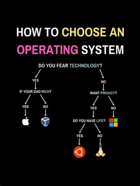 Ahmad Sajid Wordpress Designer Cyber Security Enthusiast On Linkedin