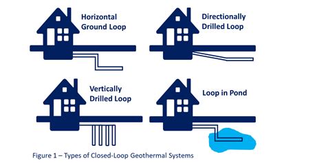 Geothermal Open Loop System