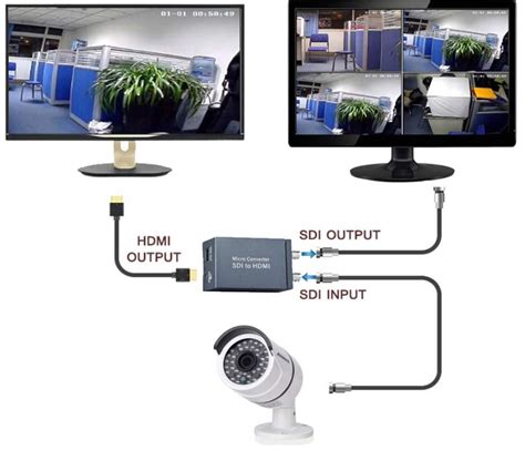 Helpful Guide To The Best SDI To HDMI Converter Cable Nerd Techy