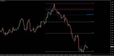 Fibonacci Colour Pro MT4 Indicator