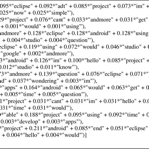 6 The Supervised Lda Results For The Entire Forums Thread According To Download Scientific