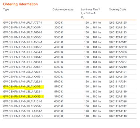 Osrmaled Replacement Optoelectronics Digikey Techforum An Electronic Component And
