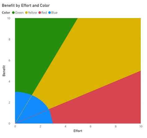 Solved Dot Plot Custom Visualisation Microsoft Fabric Community
