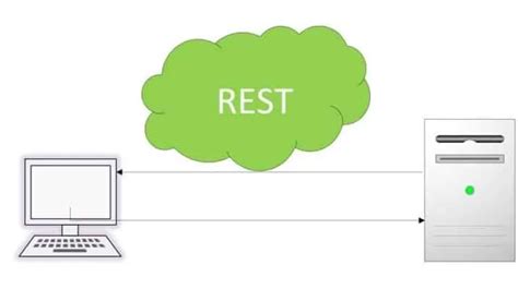 Restful Get With Request Body Example In Aspnet Core Thecodebuzz