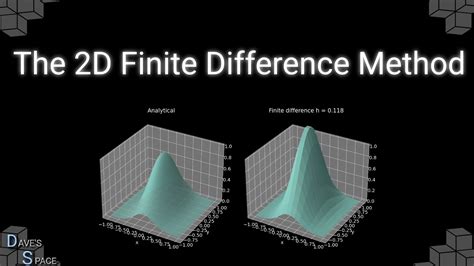The Finite Difference Method 2d Youtube