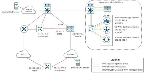 Design Zone For Branch WAN Cisco SD WAN Large Global WAN Design Case Study Cisco