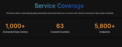 Data Center Interconnection Your Fast Pass To Global Data Dcconnect