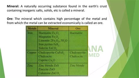 4th Lecture On Transition And Inner Transition Elements Chemistry Part I 12th Std Ppt