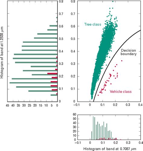 Figure 1 From Hyperspectral Image Processing For Automatic Target