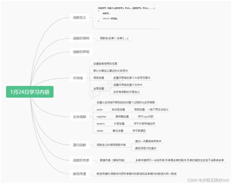 深入解析：c c 编程基础：函数、作用域、生存周期与参数传递 csdn博客