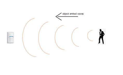 Motion Detectors Role In Alarm Systems