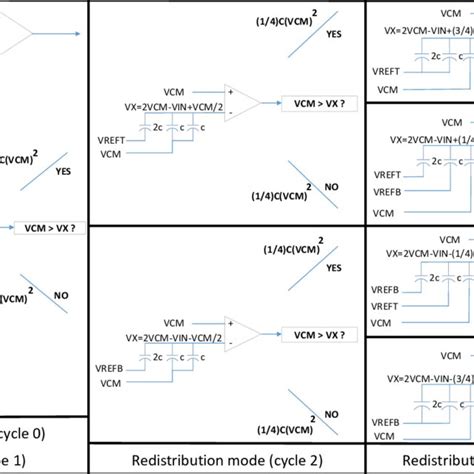 Biasing Circuit For The Folded Cascode Op Amp Download Scientific Diagram Biasing Circuit For The Folded Cascode Op Amp Download Scientific Diagram