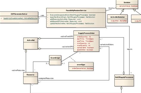 Repair Service Class Diagram Download Scientific Diagram