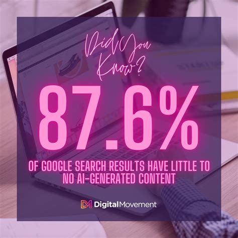 Didyouknow Trivia Facts Digitalmovement Digitalmarketing