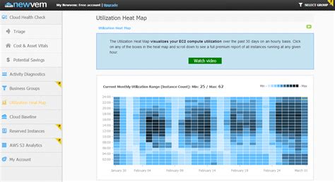 Newvem Launches Heat Map For Cios Ctos And Devops To Visualize Aws Cloud Usage Techcrunch