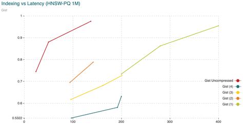 Hnswpq Exploring Ann Algorithms Part 21 Weaviate