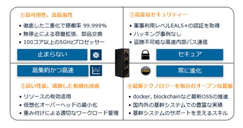 Linuxone Ibmhardware 取扱製品 ネットワールド