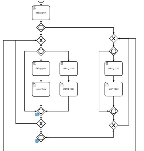 Process Stuck At Inclusive Gateway Discussion Questions Camunda Forum