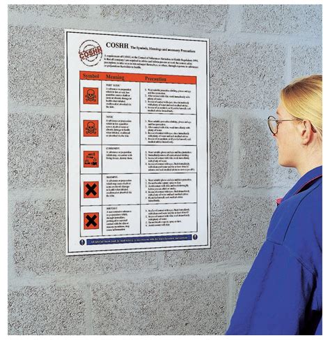 Tablica ścienna Coshh Coshh Wallchart